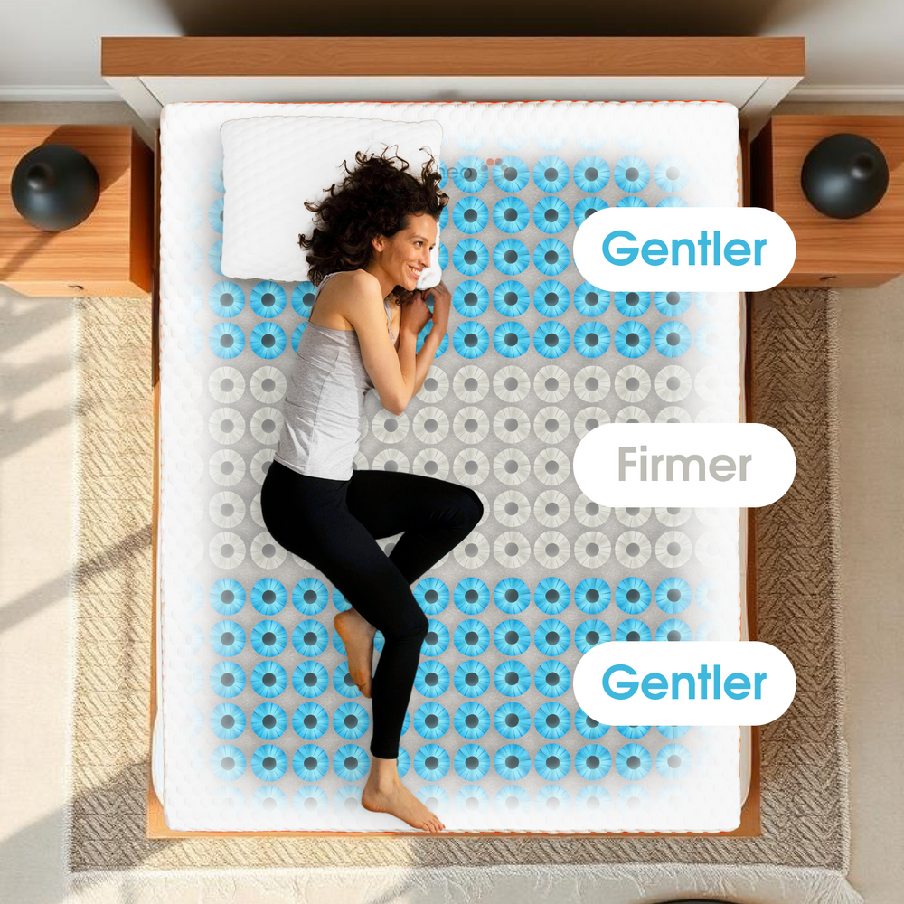 Dormeo USA Official Site | Better Sleep with Octaspring® Technology